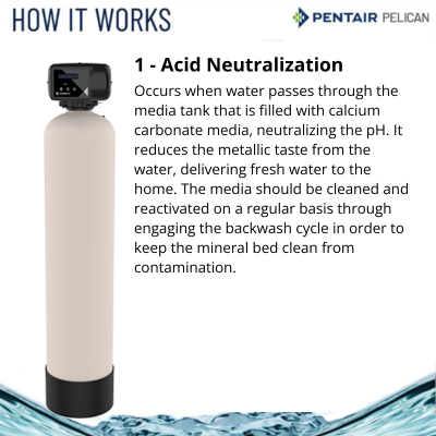 pH Neutralizer System – Water Filter Direct
